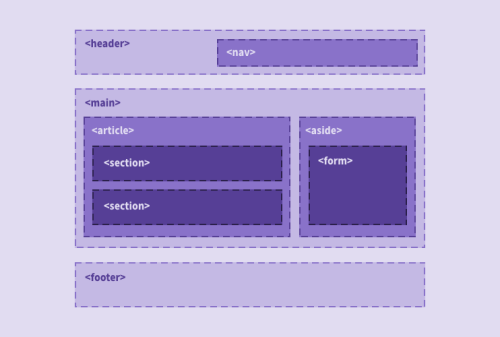 HTML und Semantik - Agentur kulturbanause