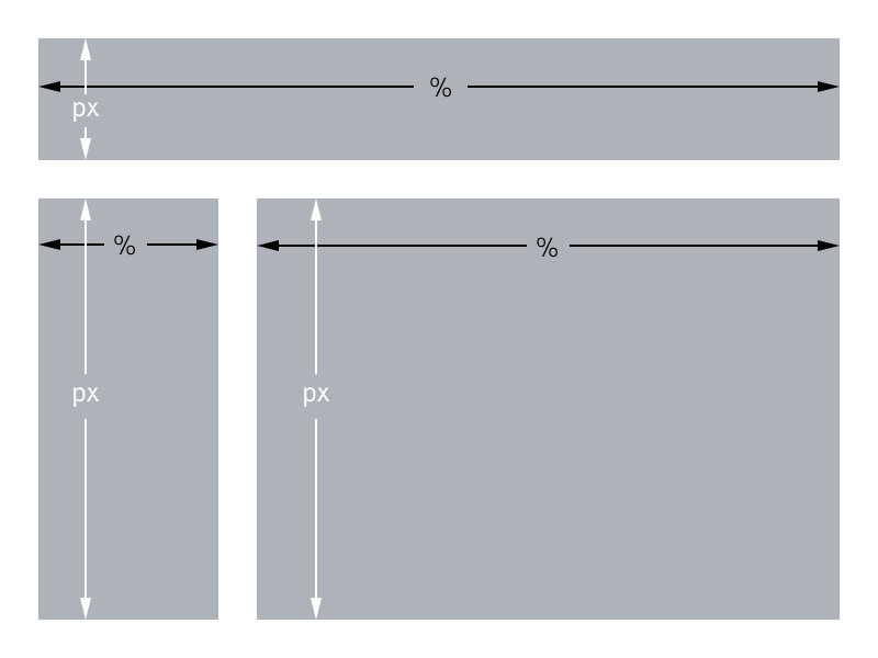 Exemplarischer Aufbau eines fluid Layouts | kulturbanause® blog