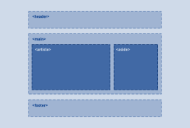 Die wichtigsten HTML-Befehle (HTML-Elemente) - Agentur kulturbanause
