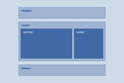 Die wichtigsten HTML-Befehle (HTML-Elemente) - Agentur kulturbanause