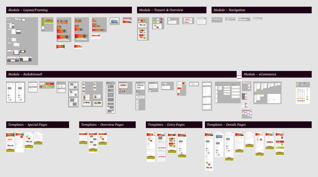 Modulares Webdesign – Komponenten, Pattern, Templates & Co. - Agentur ...