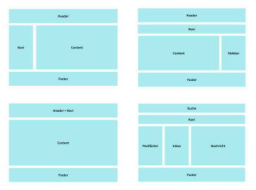 Breakpoints, Makro- & Mikrolayouts im Responsive Design - Agentur ...